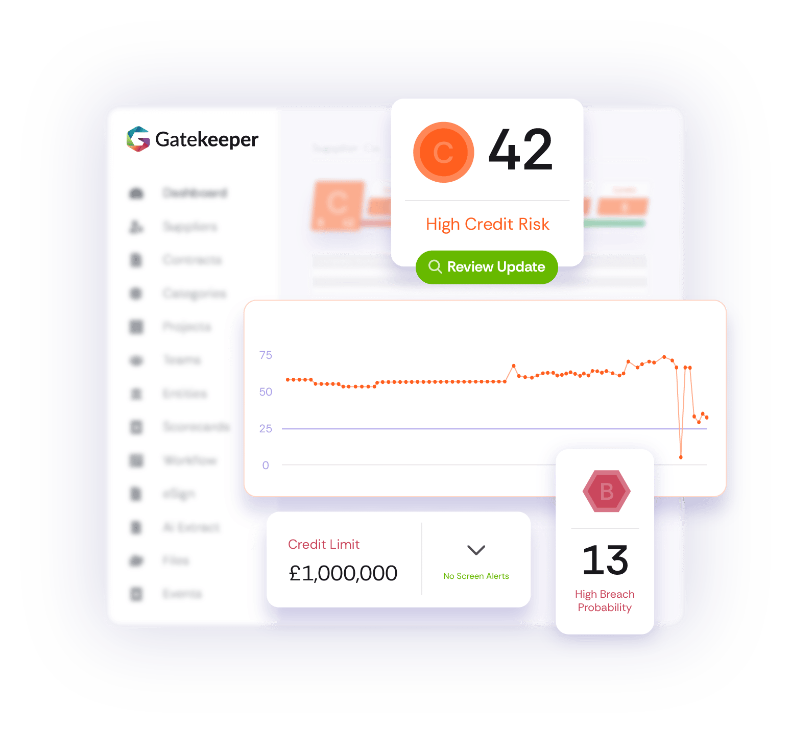 Contract Creation & Execution Software